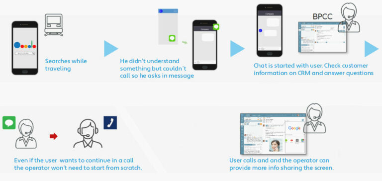 3 Ways to Make Call Centers Omnichannel | CBA